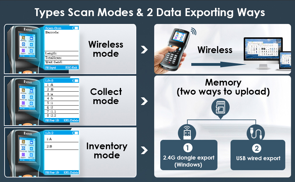 Eyoyo Portable Inventory Scanner Data Collector QR1D 2D Wireless ...