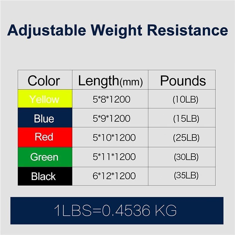 10-piece Fitness Resistance Band Pull Rope Yoga Elastic Band Upgrade ...