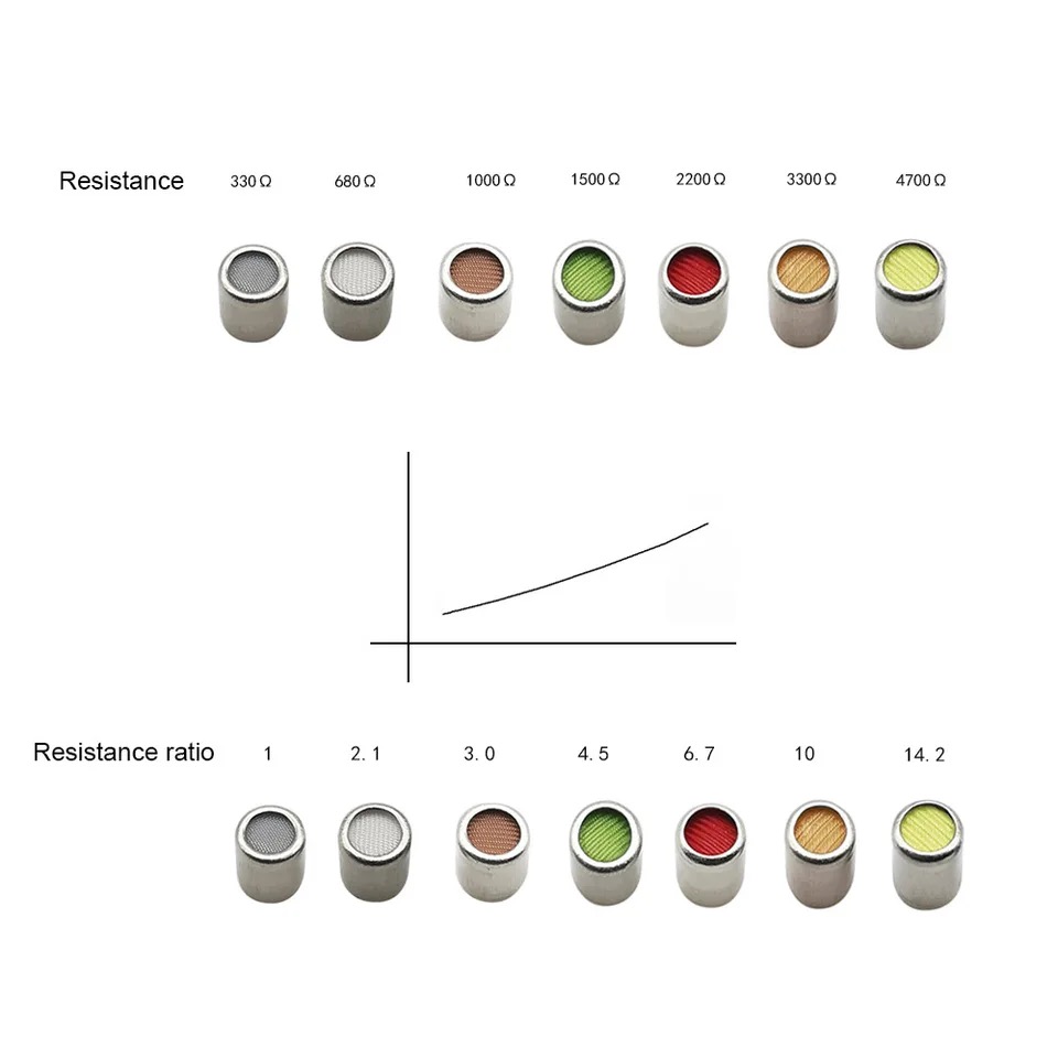 2PCS Balanced Armature Damping Damper Plugs filters Knowles Acoustic ...