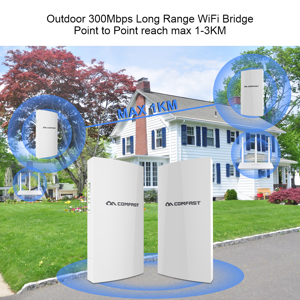 Comfast 2.4G Outdoor Wireless WiFi Bridge,1-3KM Point to Point Wifi CPE ...