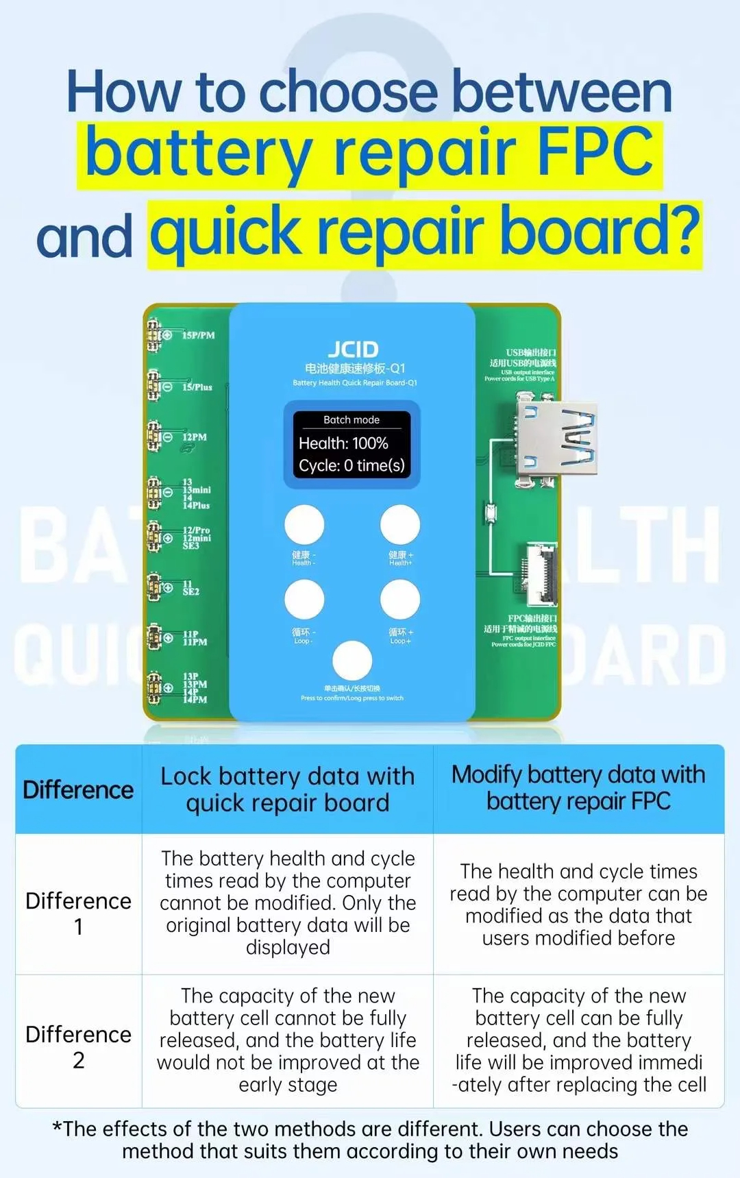 JCID JC Q1 Battery Health Quick Repair Board For iPhone 11 to 15 Pro ...