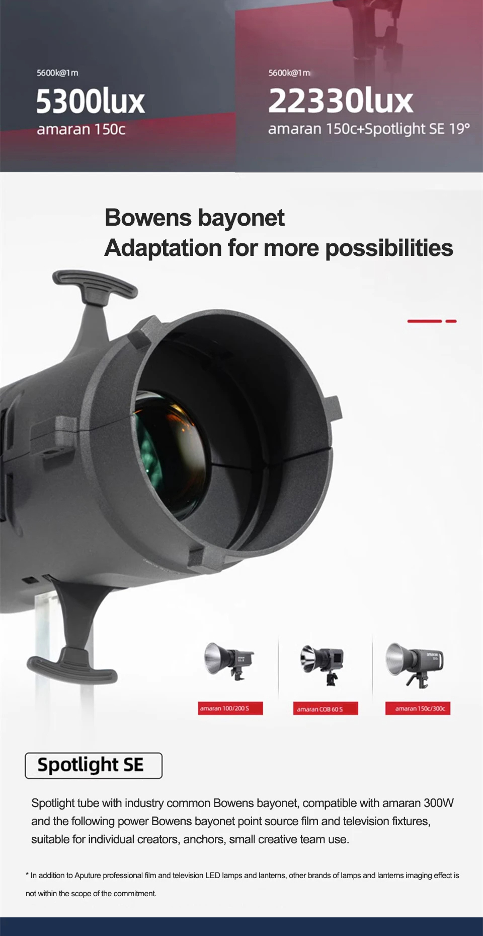 Aputure Amaran Spotlight SE 19° or 36°Bowens Mount Point-source Lens ...