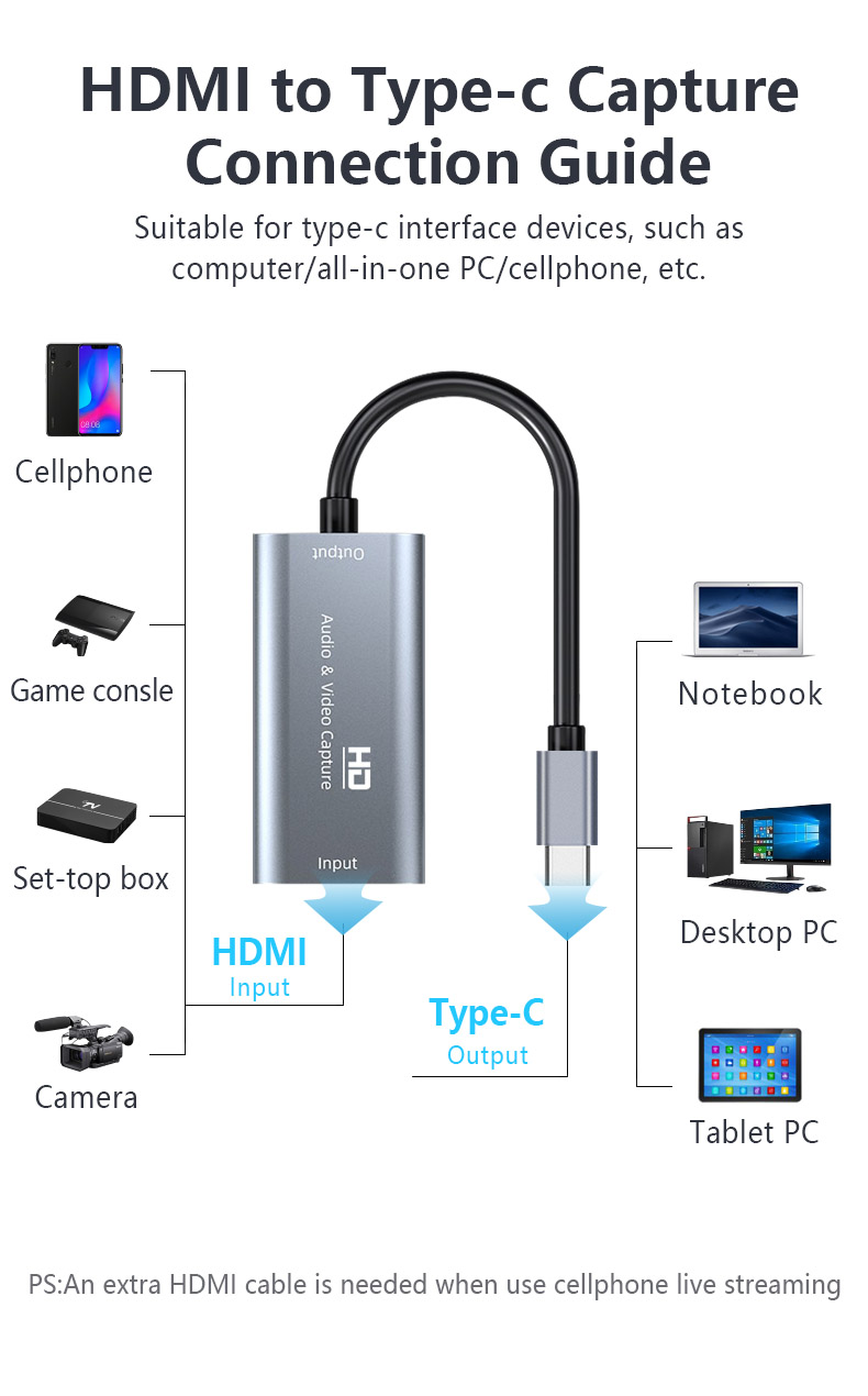 HDMI To Type C 4K 60Hz 1080P Video Game Capture Card USB C To HDMI ...
