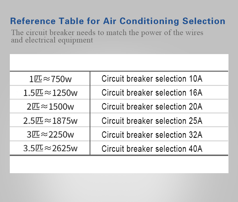 MECB miniature circuit breaker 6A / 10A / 16A / 20A / 32A / 40A / 50A ...
