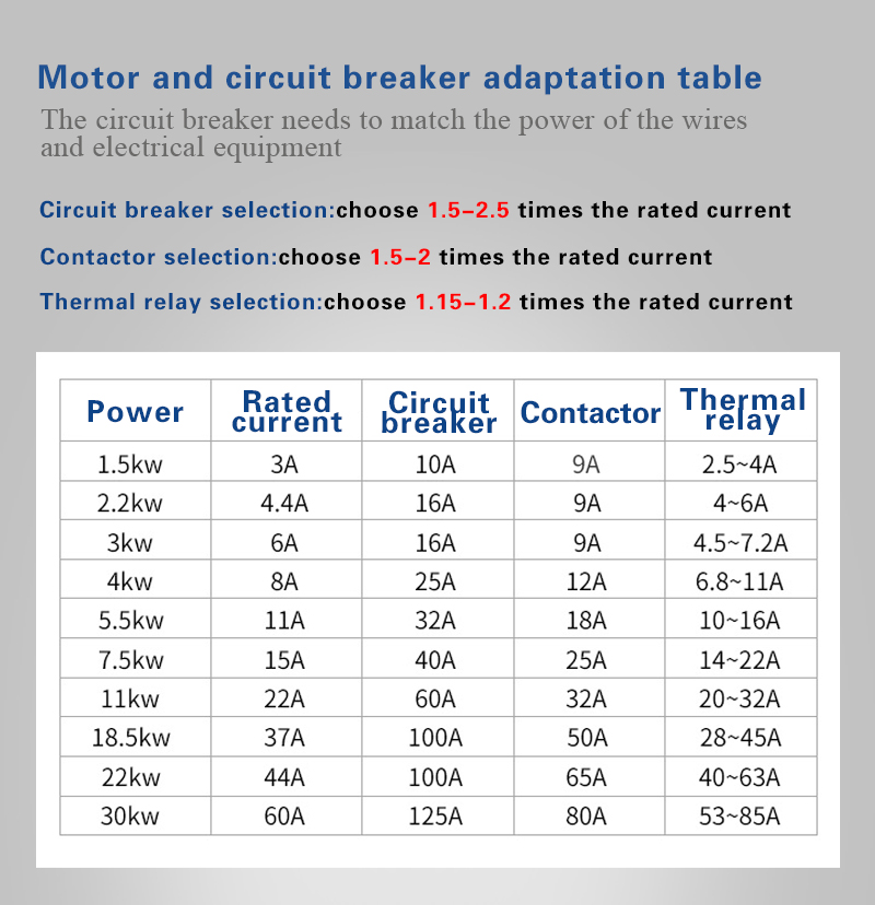 MECB miniature circuit breaker 6A / 10A / 16A / 20A / 32A / 40A / 50A ...