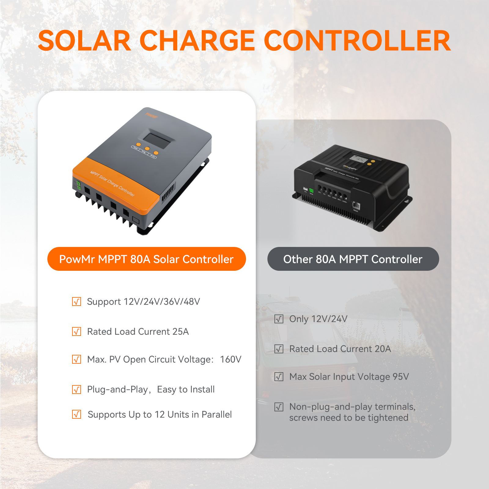 PowMr 80A MPPT Solar Charging Controller 12V-48V Auto Blacklight LCD PV ...