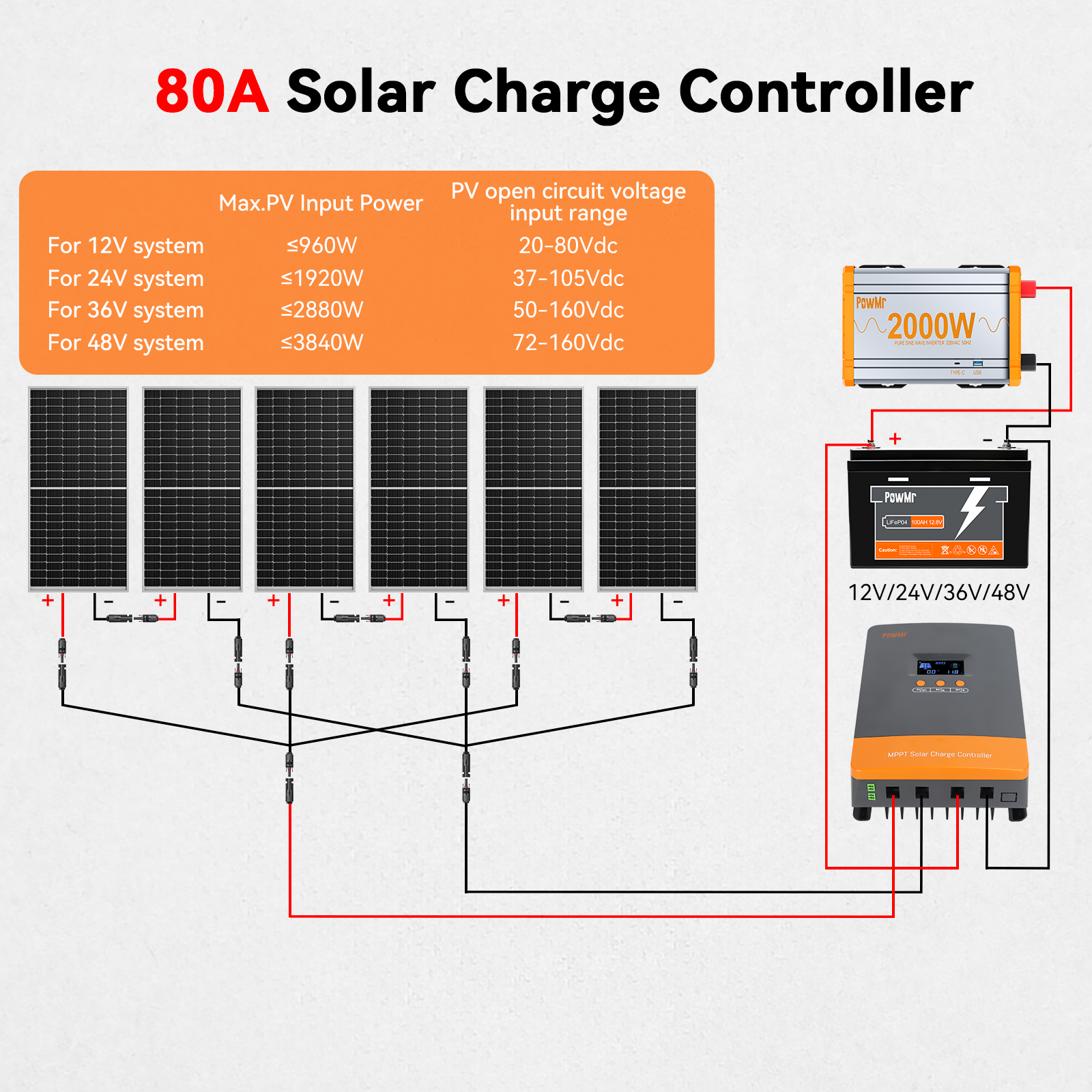 PowMr 80A MPPT Solar Charging Controller 12V-48V Auto Blacklight LCD PV ...