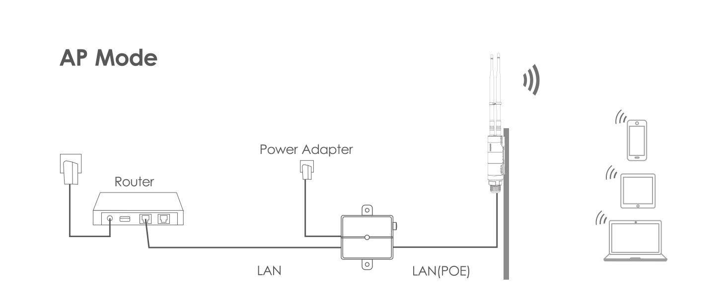 WAVLINK 600Mbps Outdoor Access Point For Piso Wifi Wireless Range ...