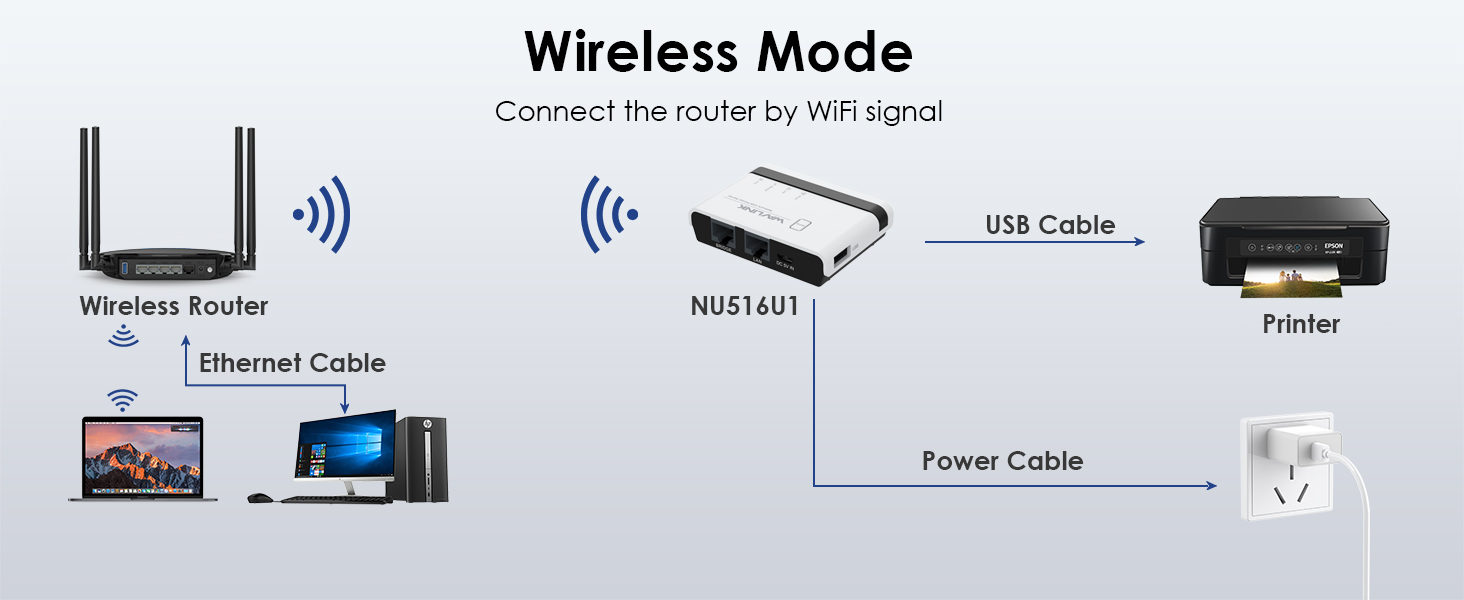 WAVLINK Wireless Print Server With USB 2.0 Port Printer Sharing Switch ...