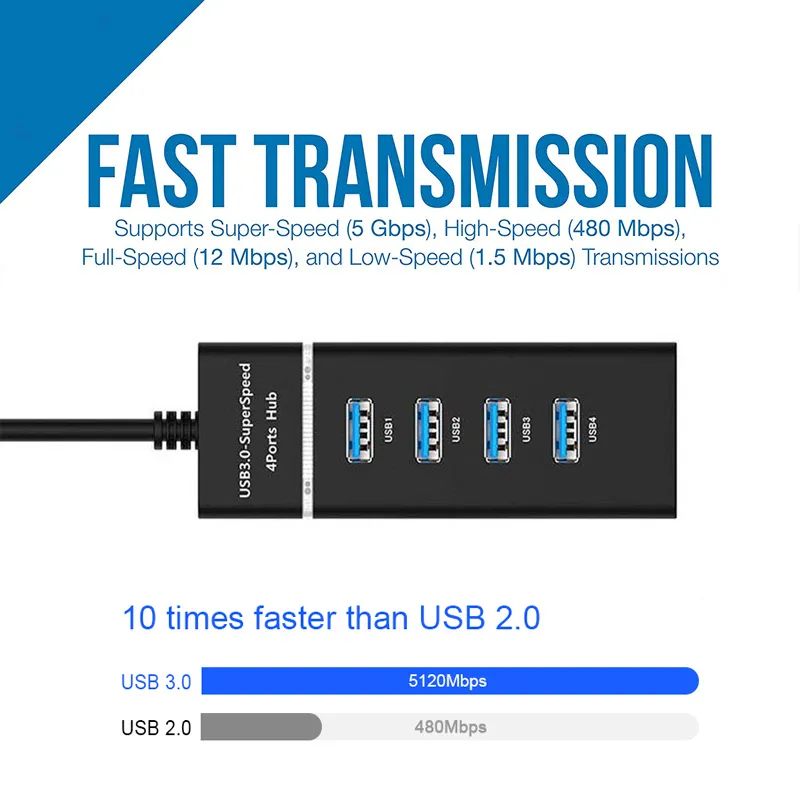 USB Hub for Laptop OTG Splitter 4 Port High Speed Multiport Slim ...