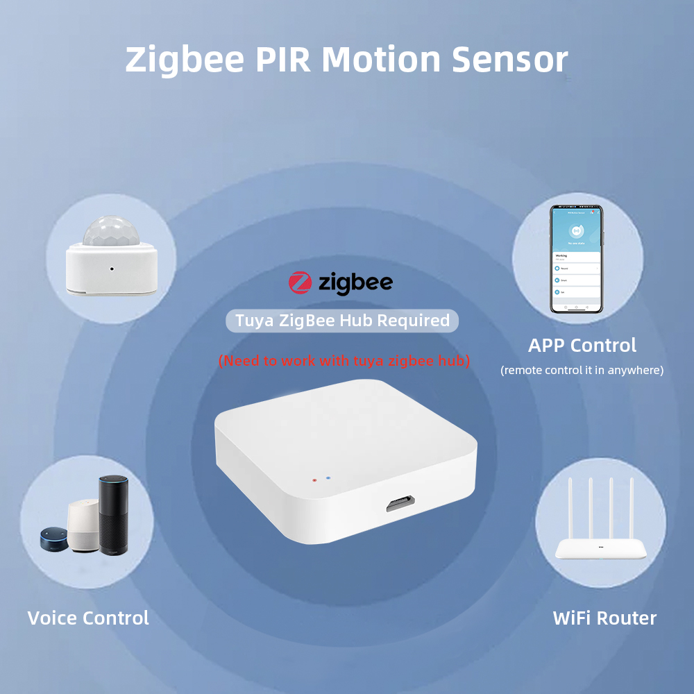 Onenuo Zigbee Human Body PIR Motion Sensor Detector Safe Smart Life ...