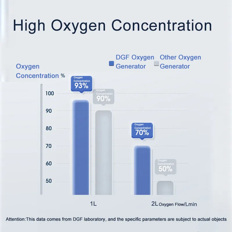 1-8L Oxygen Concentrator Household Portable Oxygen Machine Oxygen ...