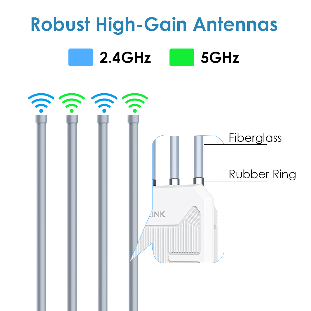 WAVLINK AX3000 Outdoor Access Point WIFI6 Long Range Extender Outdoor ...