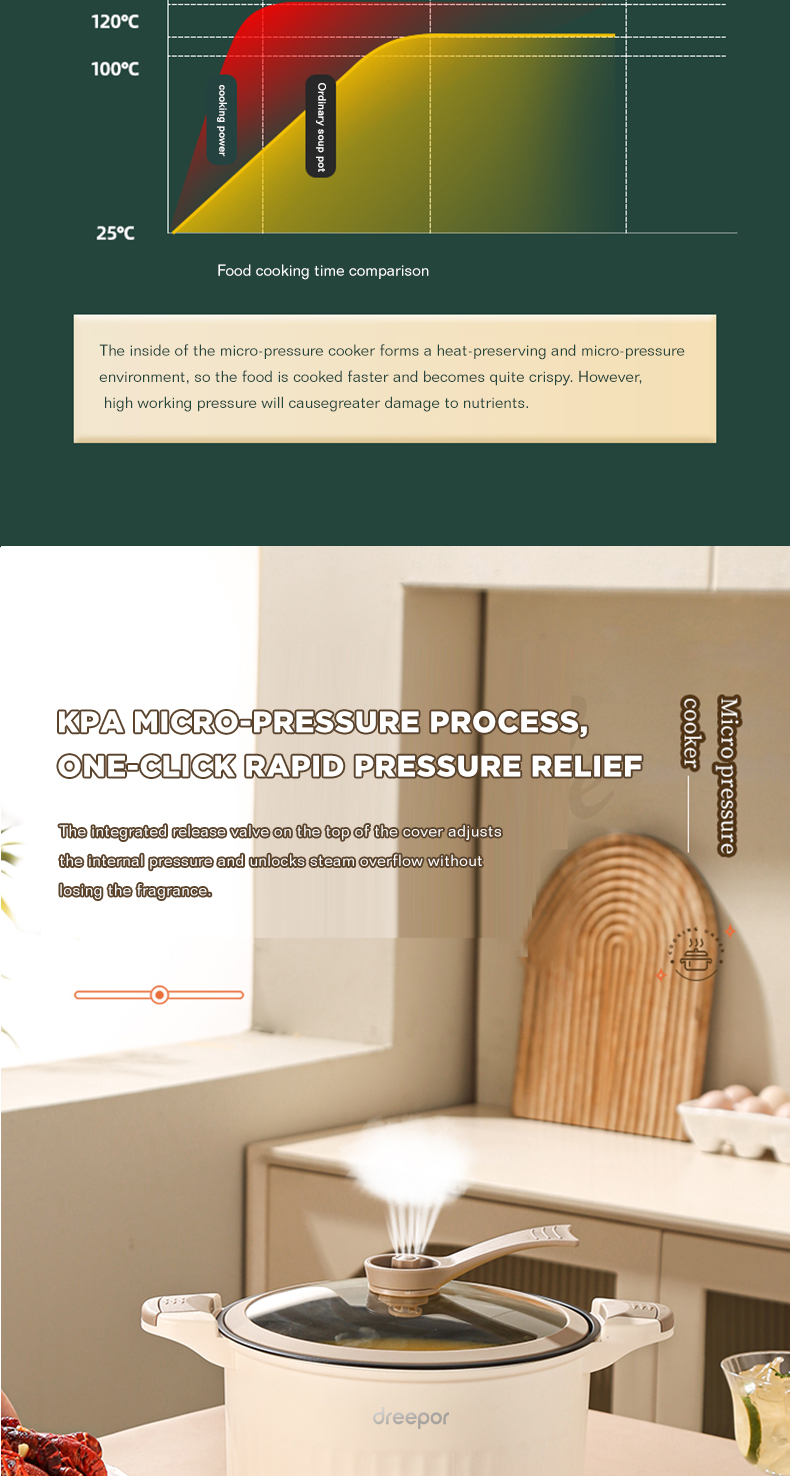 DreeporMicro Pressure Cooker Multi Pressure Cooker Stew Pot Non-stick ...