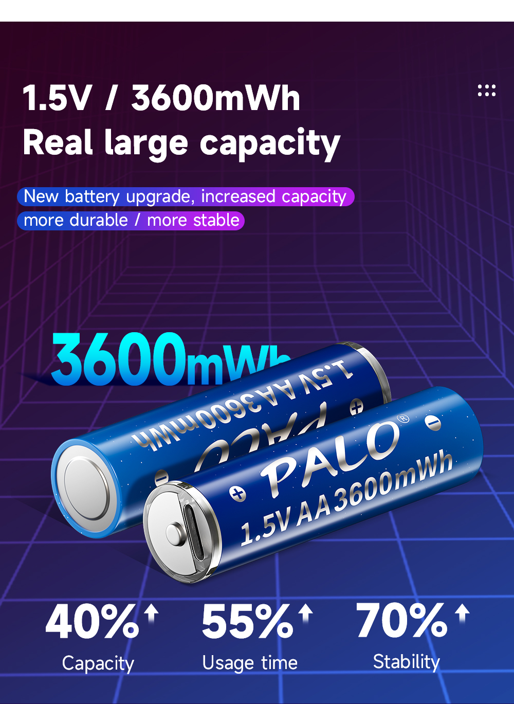 PALO 1.5V AA rechargeable battery 3600 mwh Li-Ion Type-C Self-discharge ...