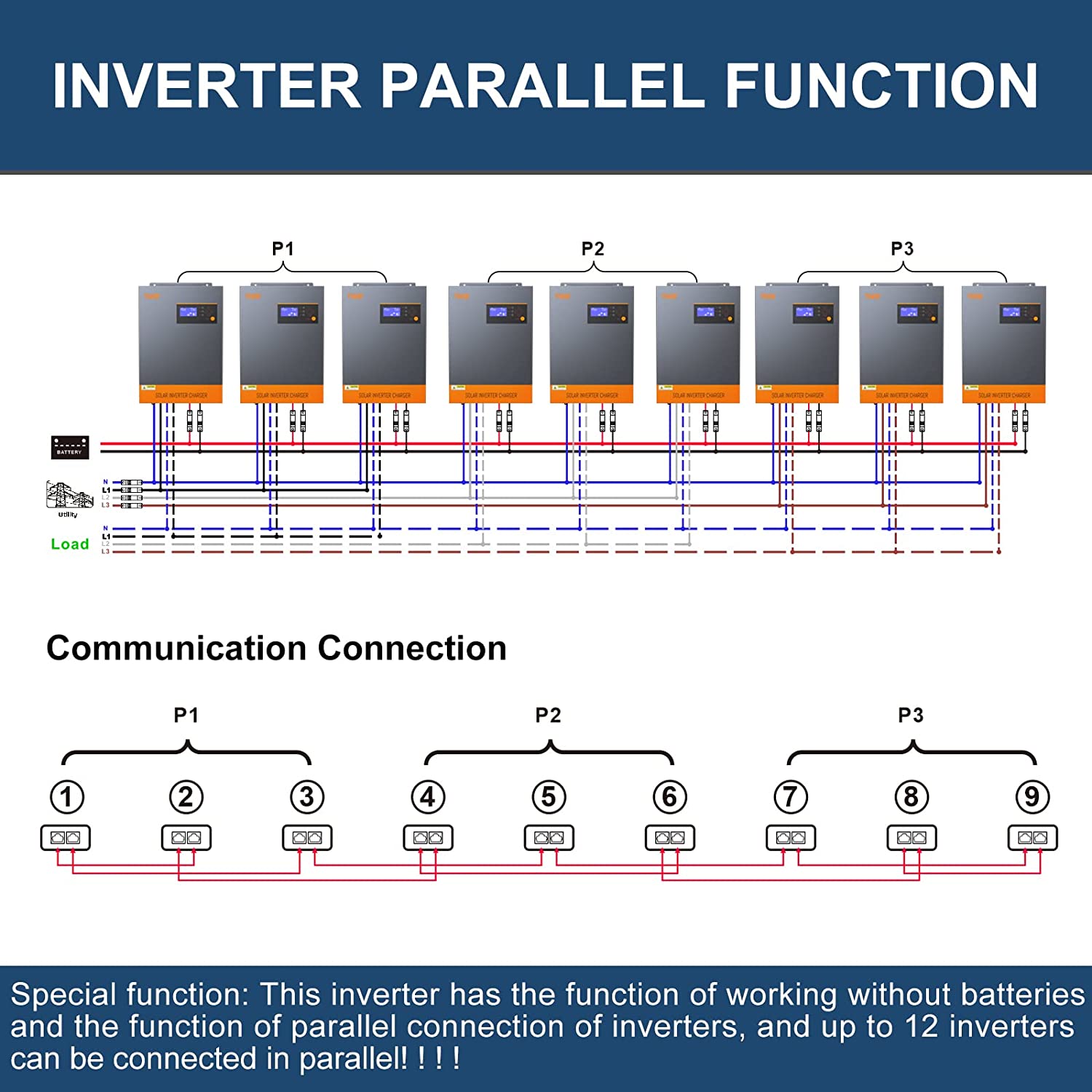 【Can Be Paralleled】PowMr 6.2KW Hybrid Solar Inverter 500Vdc Supports ...