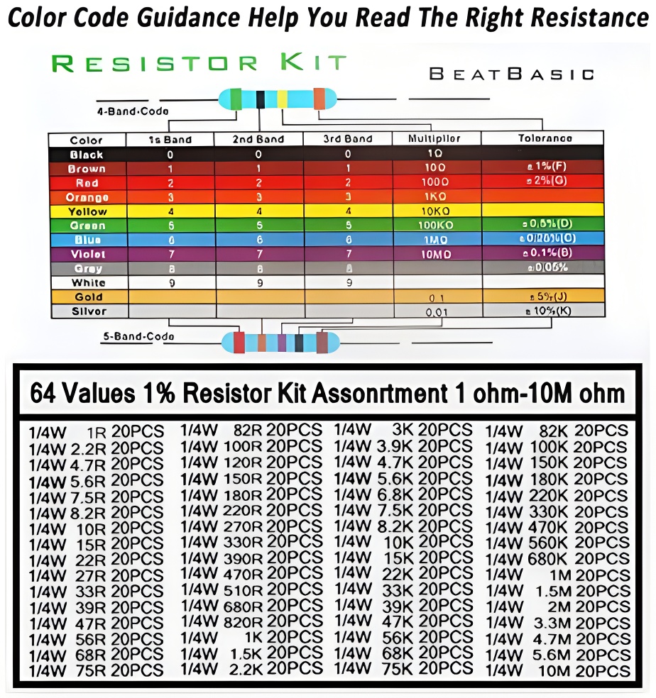 1280 Pieces 64 Values Resistor Kit, 1% Assorted Resistors 1 Ohm-10M Ohm ...