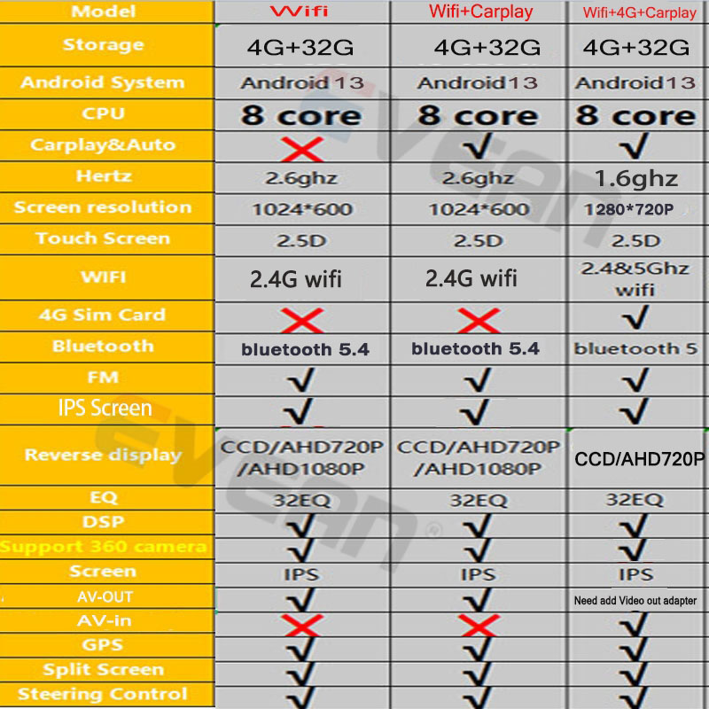 Evean 4g Sim Octa Core 360 Panoramic Android Player Car Stereo With