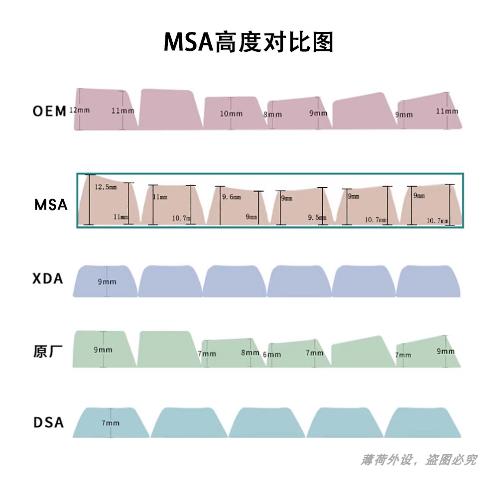 150 Keycaps Double Shot MSA Profile Black&Pink&White&Blue&Yellow&Red ...