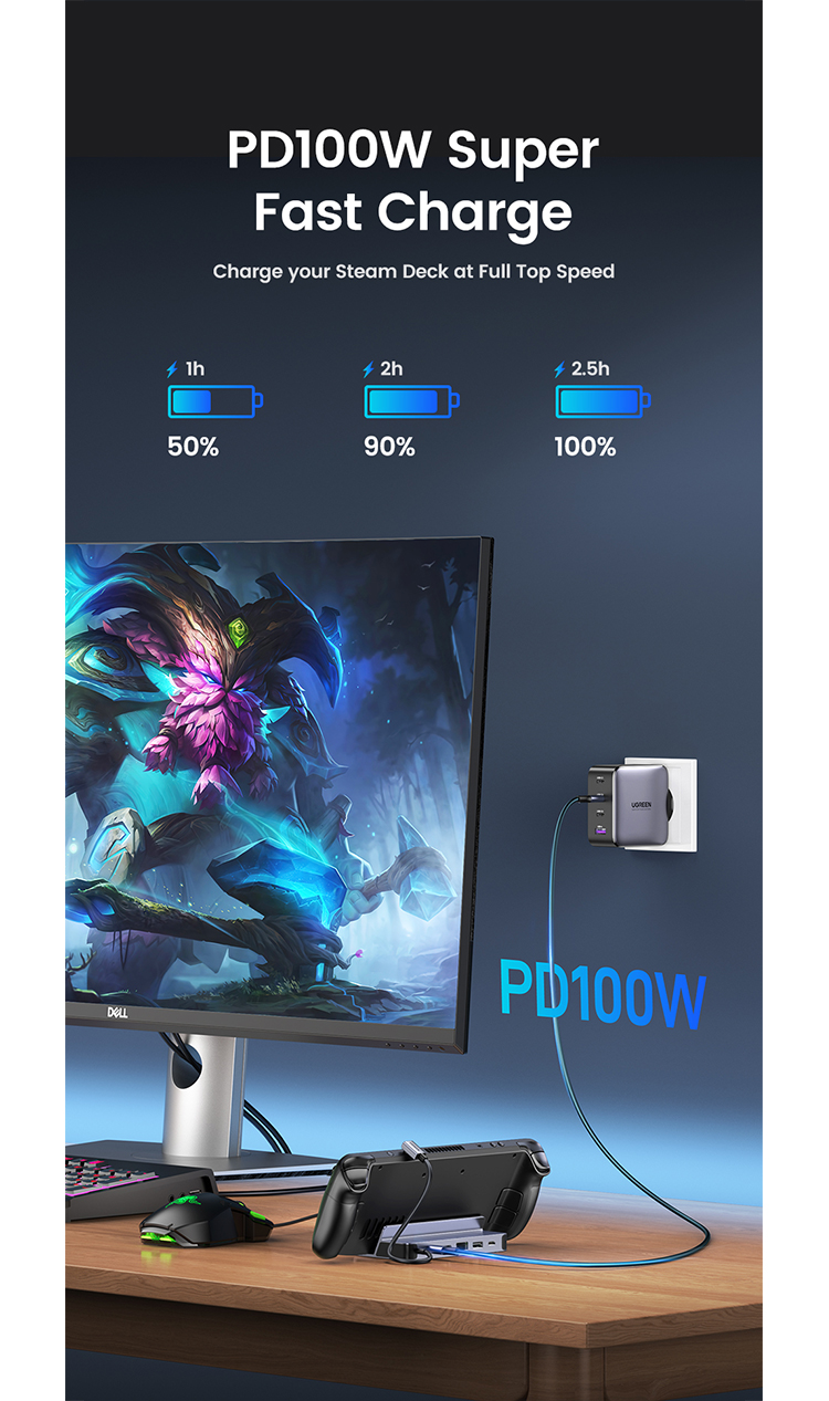 UGREEN 6-IN-1 USB C Hub With 4K 60Hz HDMI 100W Power Delivery 3 USB 3.0 Ports RJ45 Docking ...