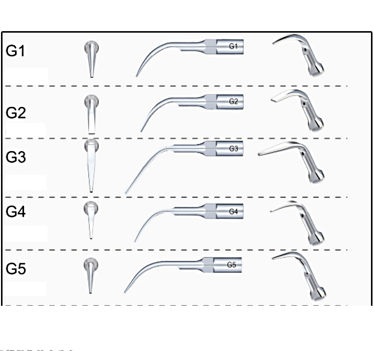Dental Ultrasonic Scaler Tip Scaling Periodontics Endo Perio Scaling ...
