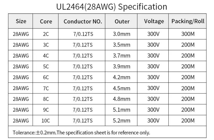 UL2464 Sheathed Wire Cable 28 26 24 22 20 18 16AWG Copper Signal Cable 2 3 4 5 6 7 8 9 10 Cores ...