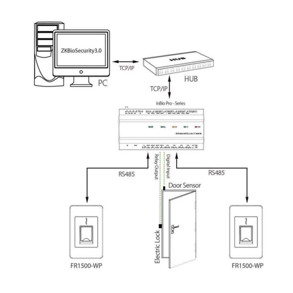 FR1500-WP IP65 Waterproof RS485 Biometric Fingerprint Reader RFID ID IC ... FR1500-WP IP65 Waterproof RS485 Biometric Fingerprint Reader RFID ID IC ...