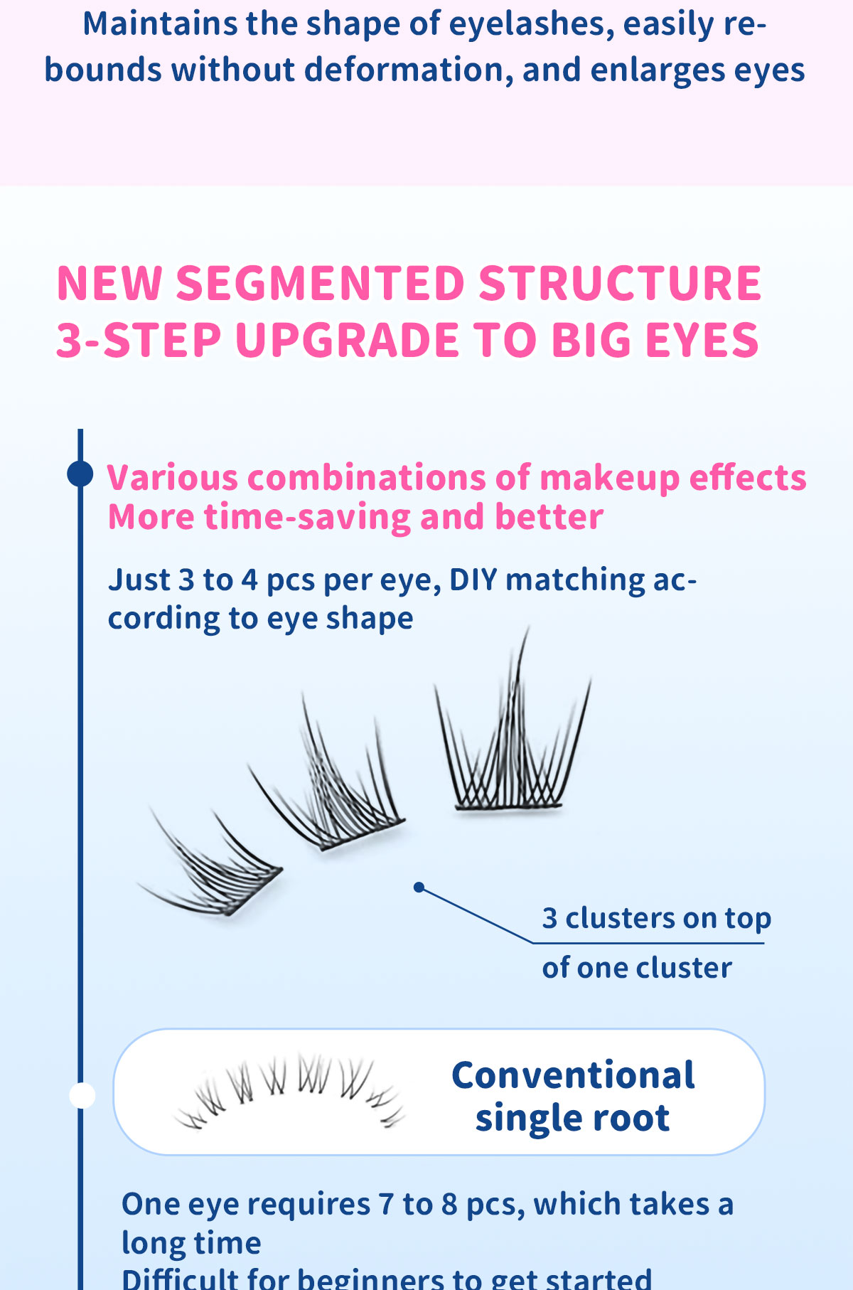 [Sent From Manila] Elyzza Fishtail 2-3 Days Arrival Eyelash Extensions ...