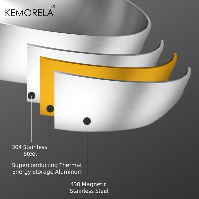 KEMORELA 1pc, 304 Stainless Steel Non-Stick Skillet, Egg Fry Pan, Sandwich Pan, Wok Pan,For Gas ...