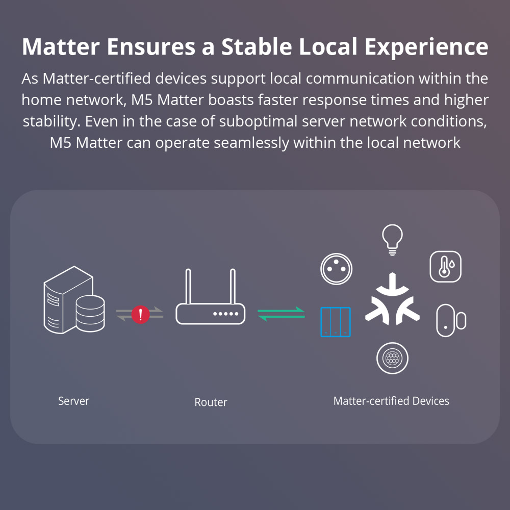 SONOFF M5 Matter SwitchMan Smart Wall Switch M5 120 Matter Mechanical ...