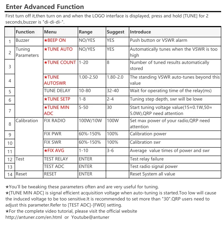 ANTUNER AT-100M Pro 100W 1.8MHz-30MHz ATU-100 ATU-100M QRP Antenna ...