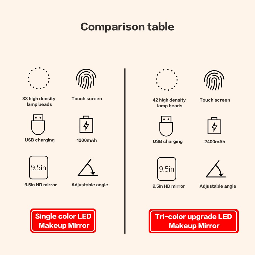 Xiaomi Mijia LED Makeup Mirror Touch Switch Control with led Light ...