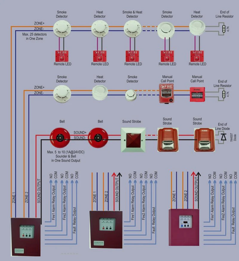 【Manila Stock】2/4/8/16 Zone Fire Alarm Control Panel with AC Power Fire ...