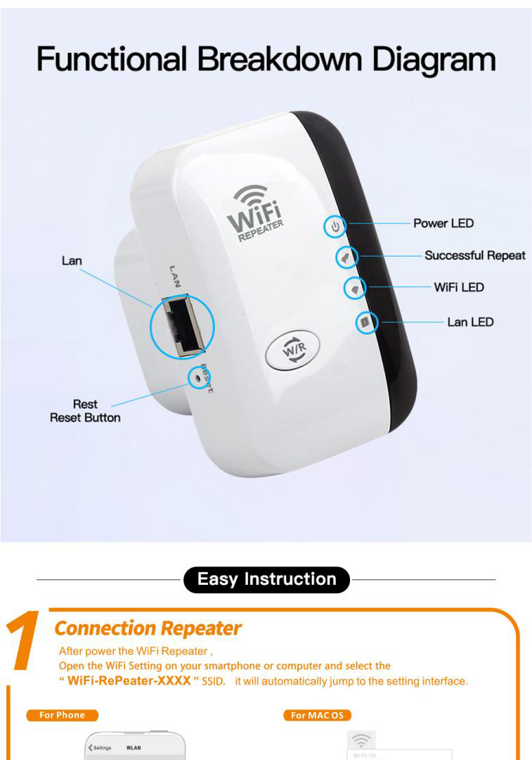 300Mbps Wireless WIFI Repeater Remote Wifi Extender WiFi Amplifier 802 ...