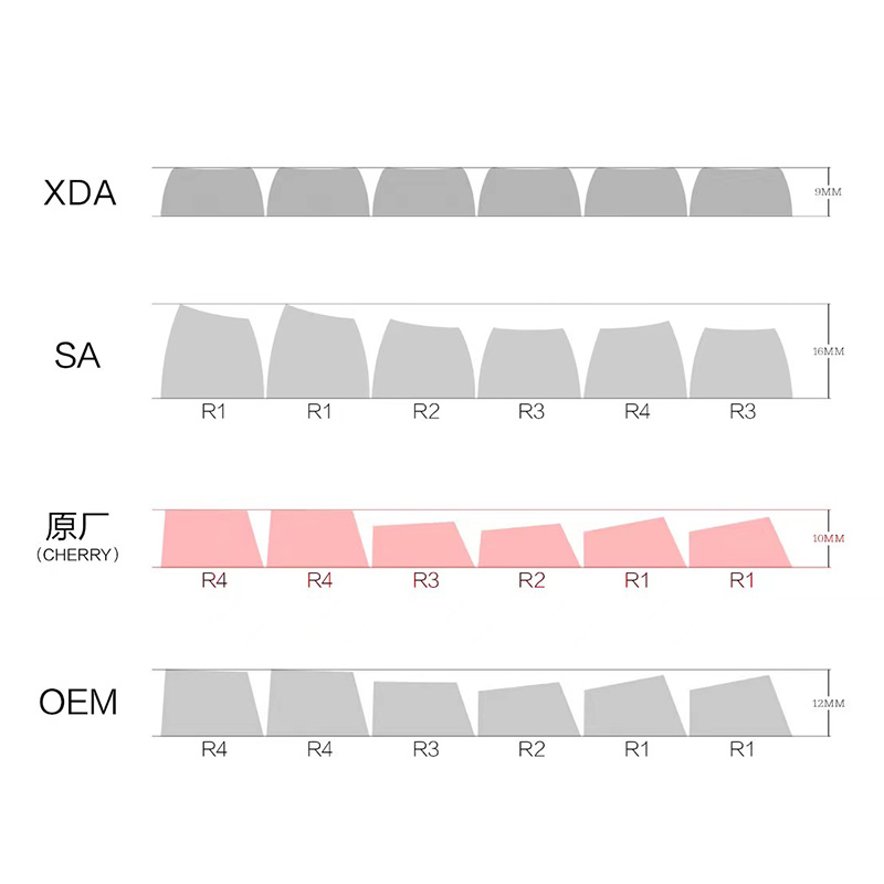 Arctic Circle Custom Keycaps 173Keys Double Shot ABS Keycap Set Cherry ...