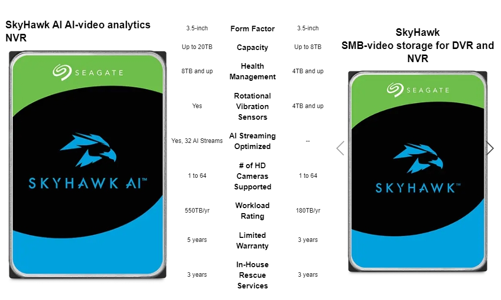 Seagate Skyhawk AI 8TB 10TB 12TB 14TB 16TB 18TB 20TB Surveillance ...