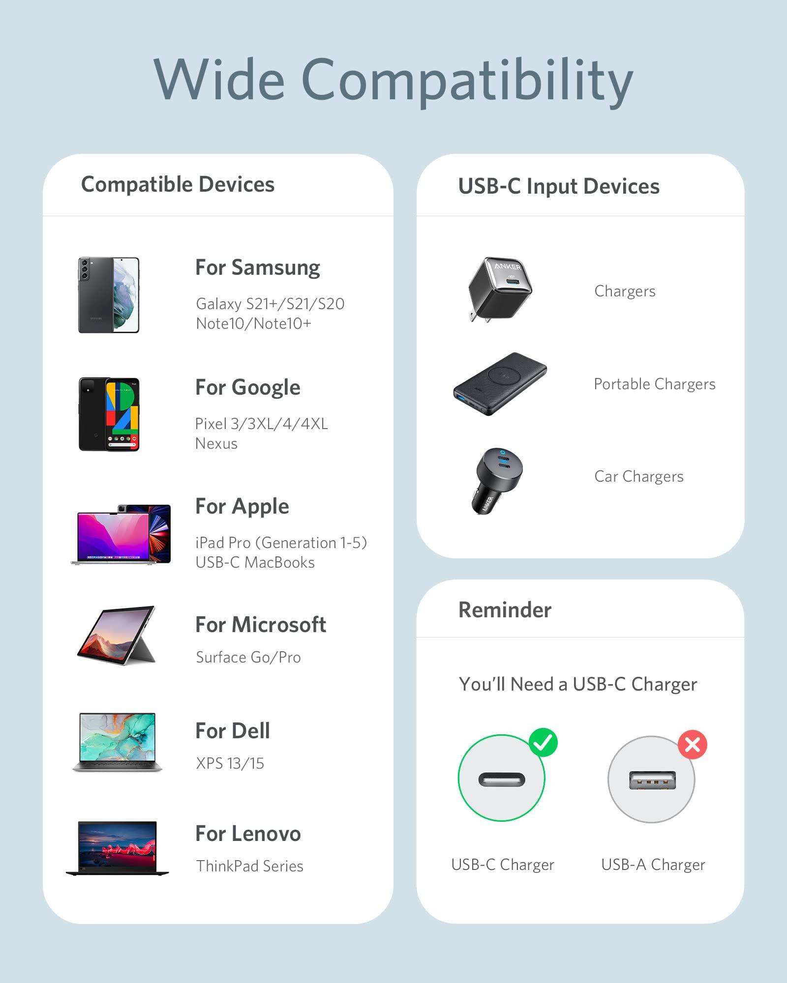 Anke r 643 USB-C to USB-C cable 100W PowerLine III Flow 5A fast ...