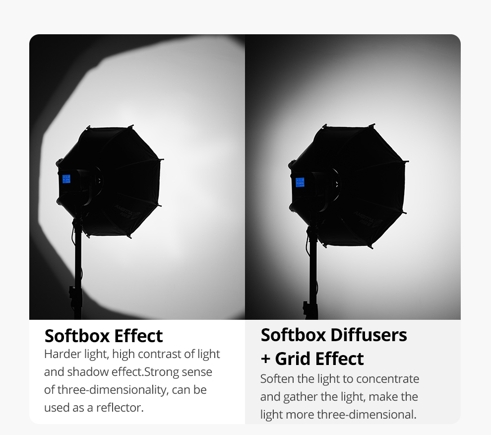 AMBITFUL 30cm PS30 SE 50cm PS50 SE Mini Quickly Release Bowens Mount ...