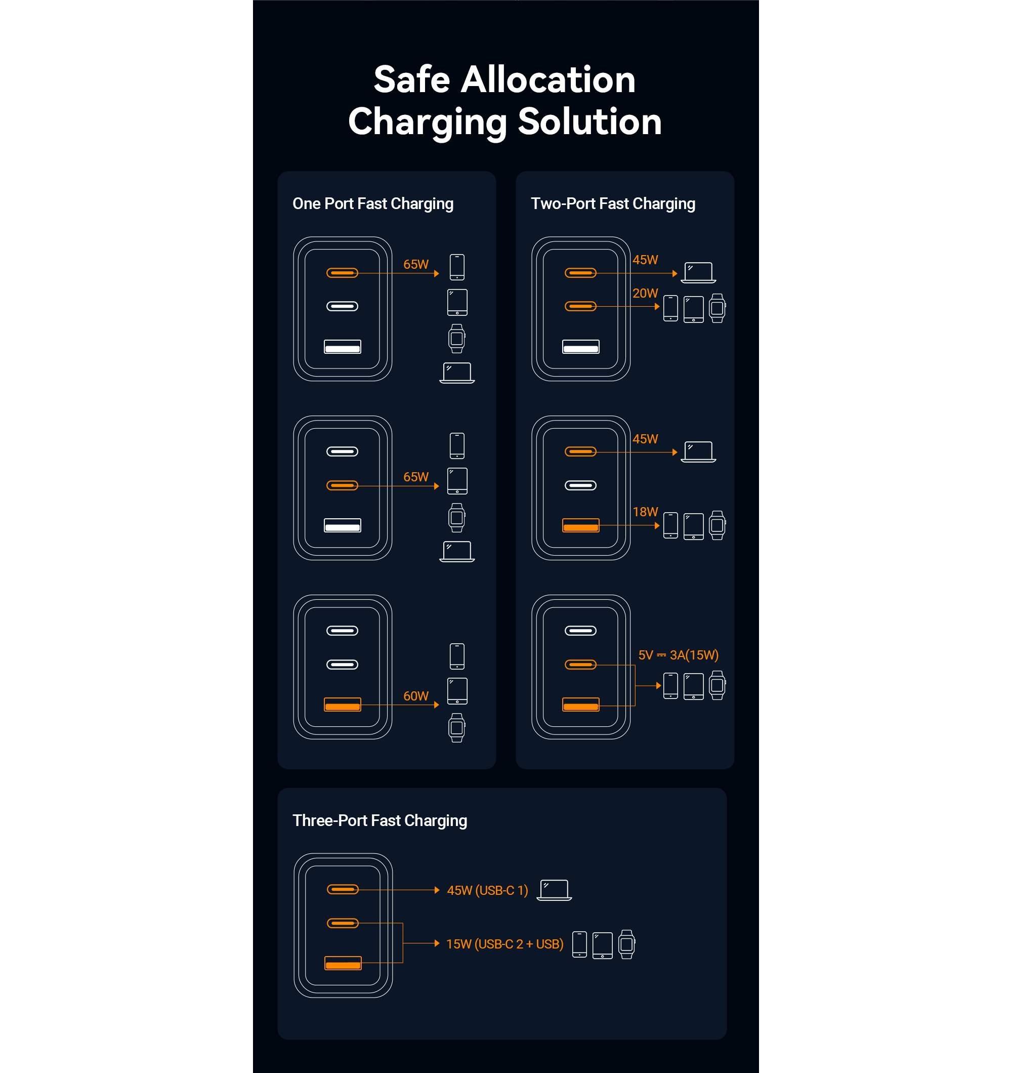 Vention 65W GaN Charger (1 Year Warranty) Type C Charger 30w 65w 100w ...