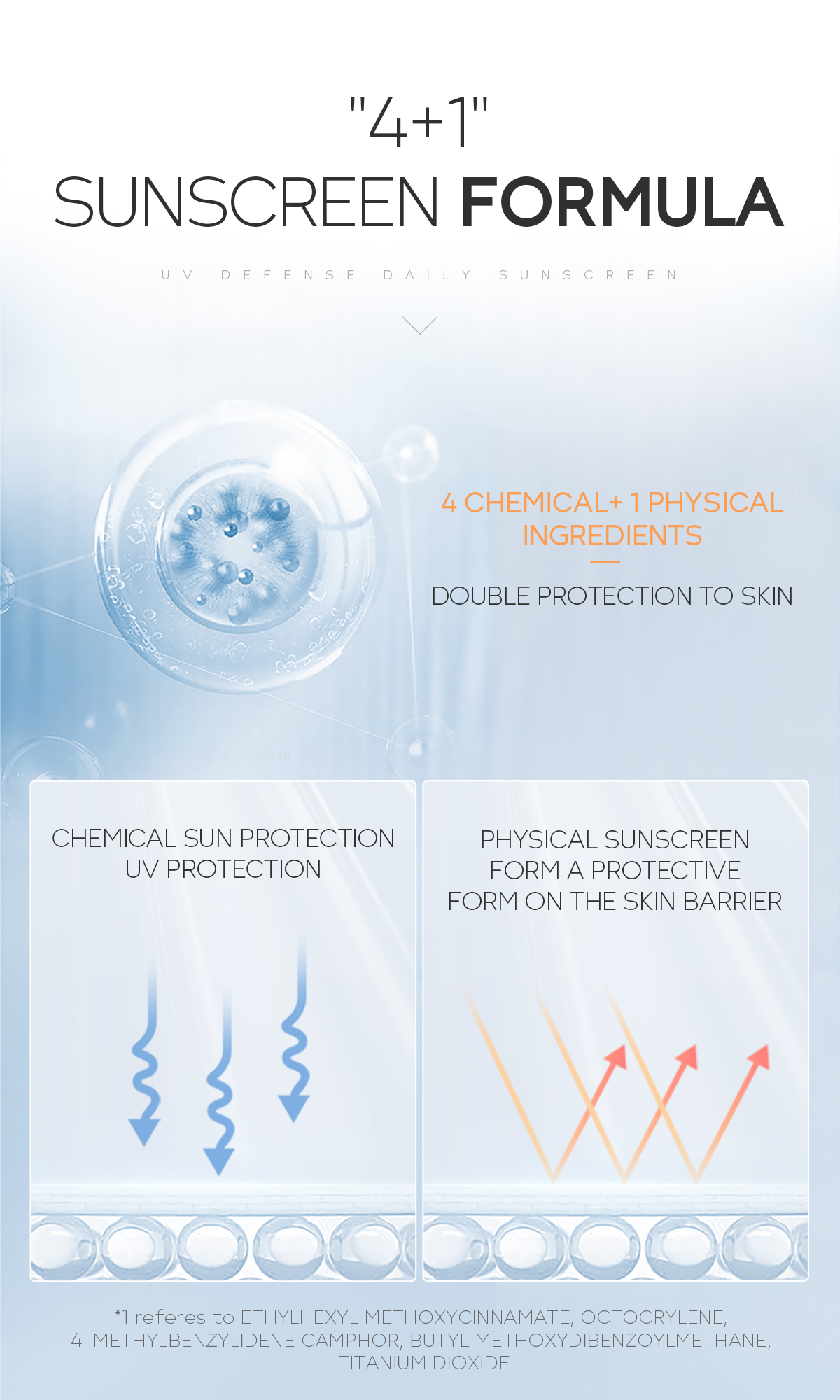 LAIKOU Face Sunscreen Lotion SPF50+ UV Protector Whitening Body Water ...