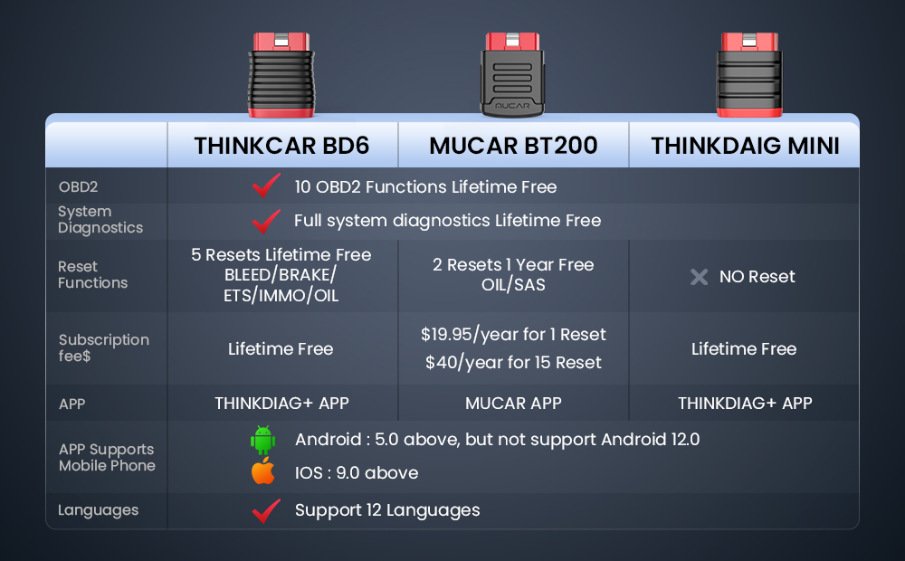 THINKCAR BD6 OBD2 Scanner Full System Diagnostic OIL IMMO ETS BLEED ...