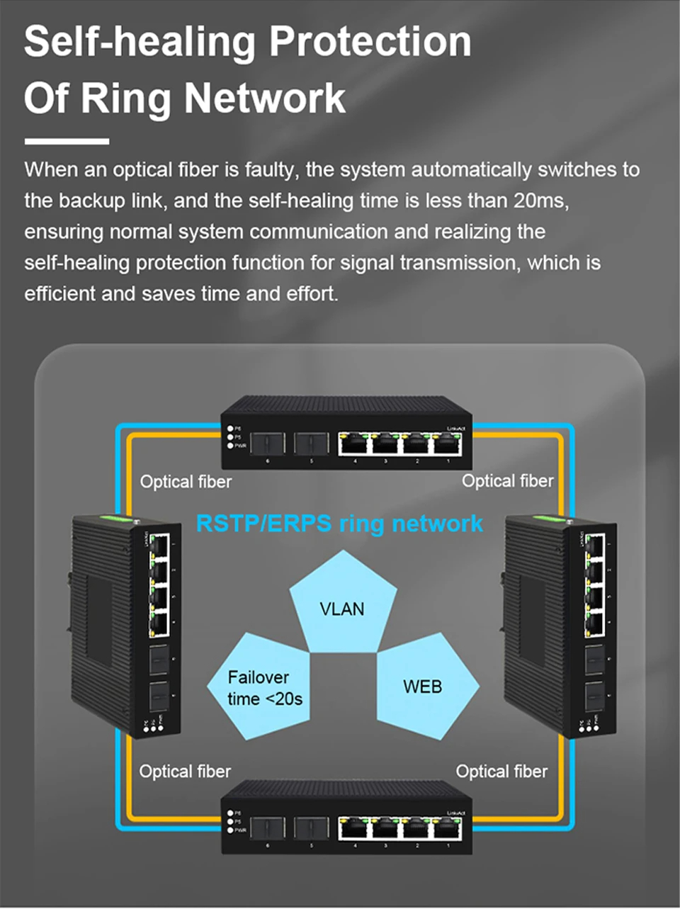 ONTi Intelligent X-Ring Network Switch 4 Port / 8 Port POE switch ...