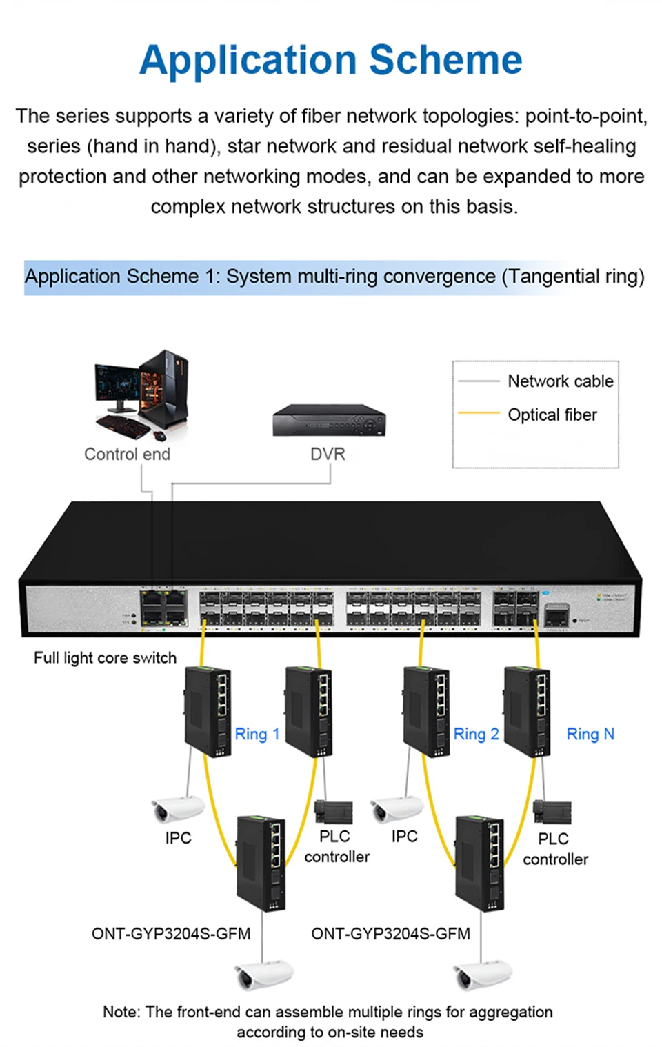 ONTi Intelligent X-Ring Network Switch 4 Port / 8 Port POE switch ...