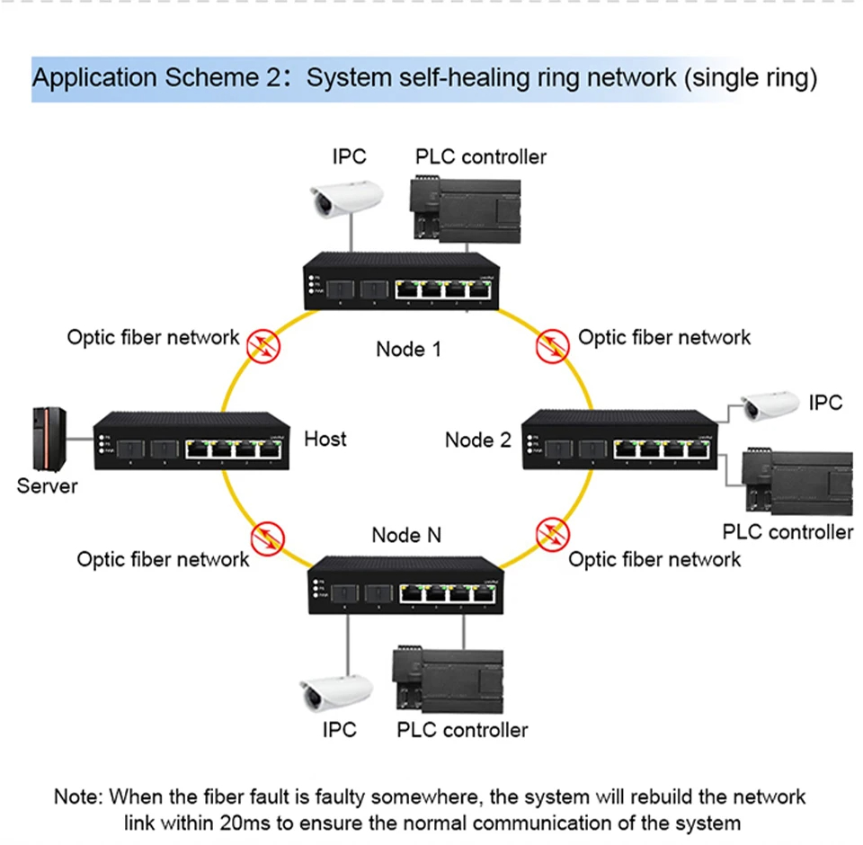 ONTi Intelligent X-Ring Network Switch 4 Port / 8 Port POE switch ...