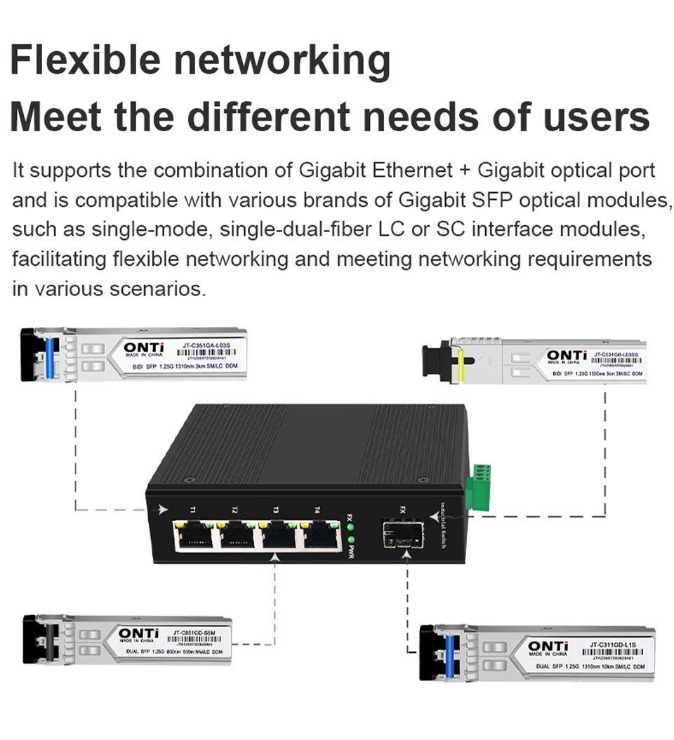 ONTi Ruggedized switch Industrial 2 gigabit SFP +4 Port gigabit RJ45 ...