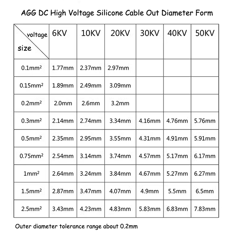 AGG DC High Voltage Silicone Cable 6/10/20/30/40/50KV 20/18/17/16/13/11 ...