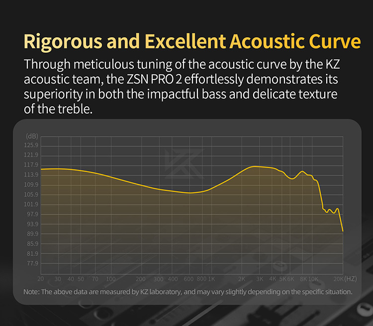 KZ ZSN PRO 2 has coil iron earphone in-ear moving iron HiFi wire ...