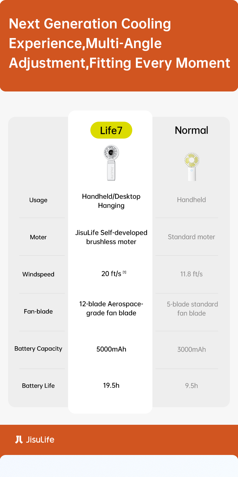 JISULIFE Handheld Fan Life7 Mini Fan Portable Rechargeable Electric ...