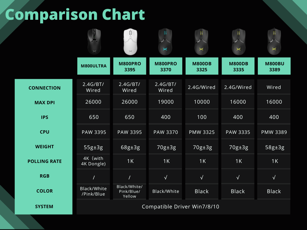 Delux M800 Ultra PAW3395 Bluetooth Gaming Mouse DPI MAX 26000 RGB ...