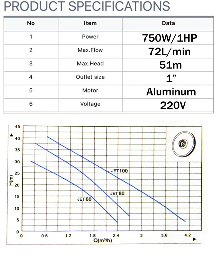 Carstorm 1HP Electric Jet Pump Water Pump Self Priming Jetmatic Heavy ...